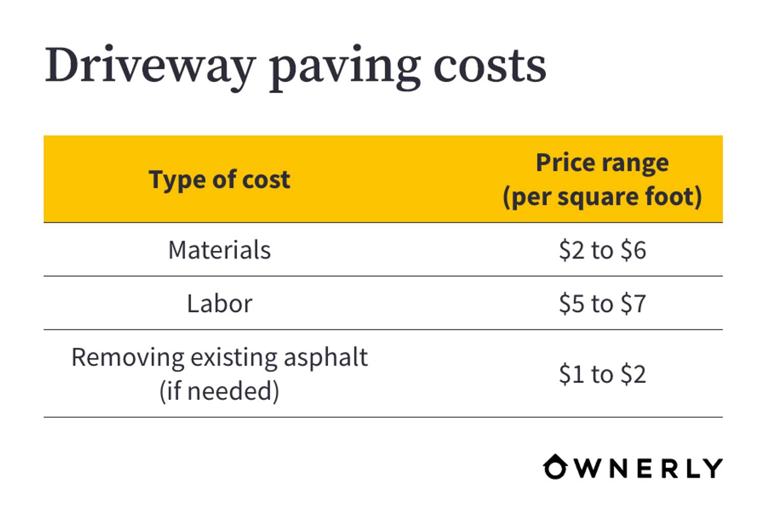 Driveway Paving Cost: What to Expect | Ownerly
