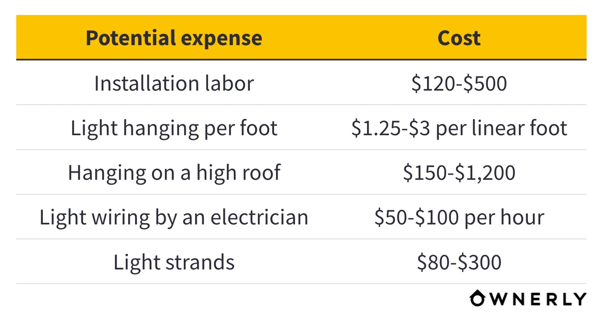 Guide to Christmas Light Installation and Costs | Ownerly